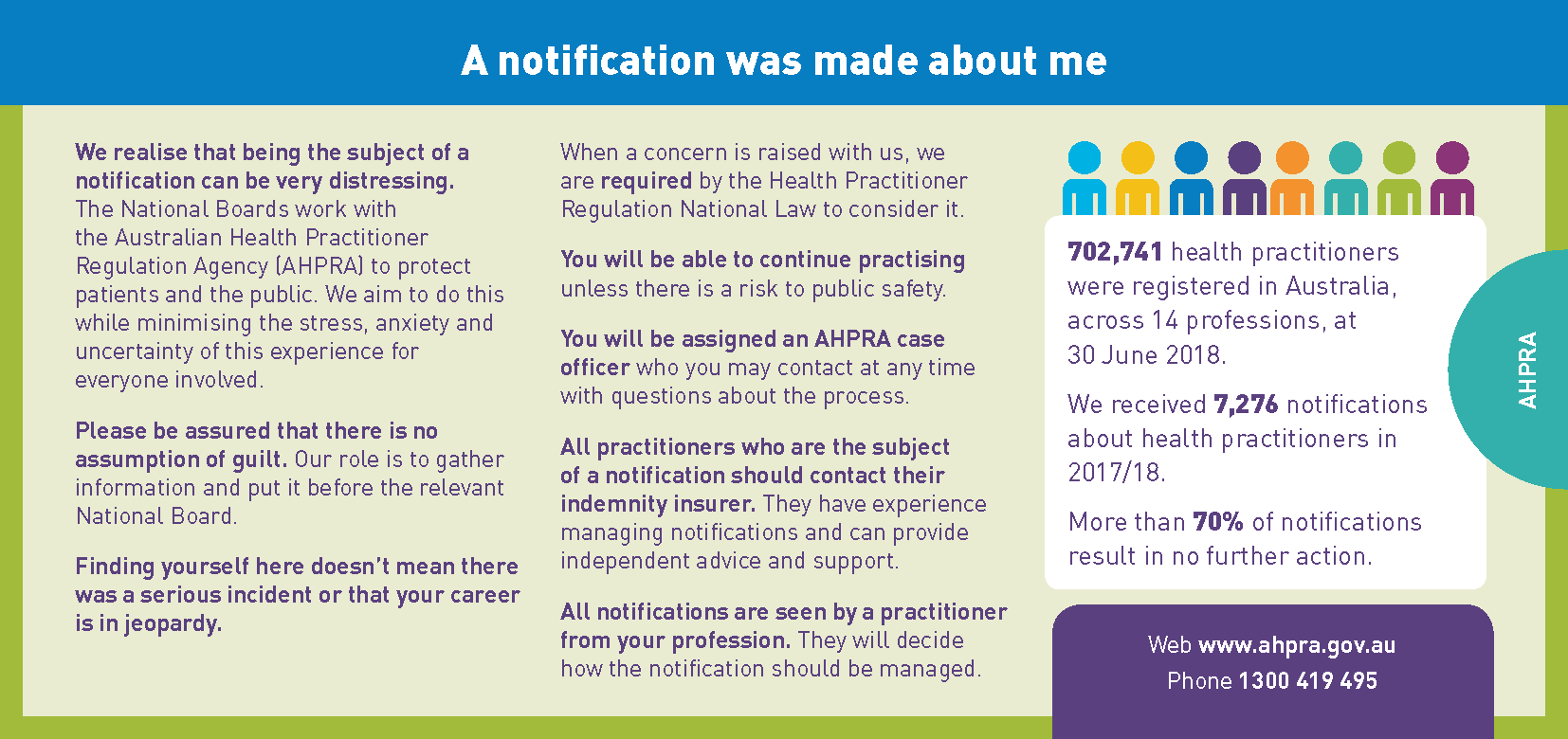 Australian Health Practitioner Regulation Agency - Understanding the ...